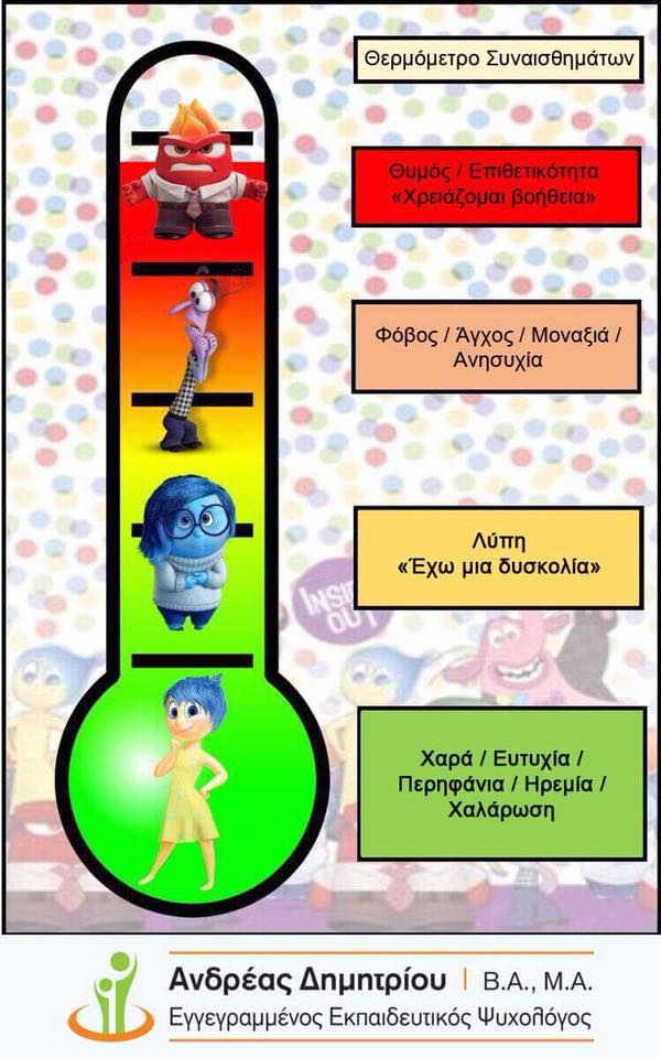 Το θερμόμετρο των συναισθημάτων για τη διαχείριση των συναισθημάτων ...