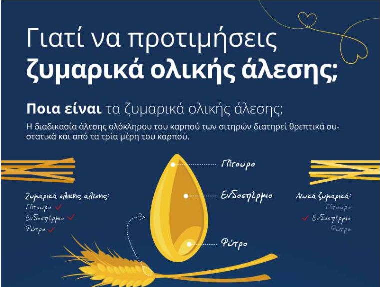 Γιατί να προτιμάμε ζυμαρικά ολικής άλεσης | Infokids.com.cy