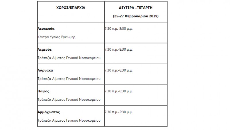 Επείγουσα έκκληση για αιμοδοσία από το Κέντρο Αίματος | Infokids.com.cy