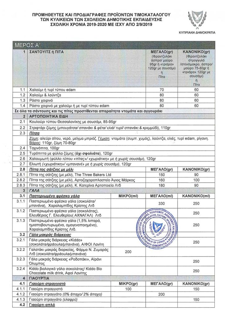 Σχολικά κυλικεία: Υποχρεώσεις, δικαιώματα και... επιτρεπόμενες τιμές