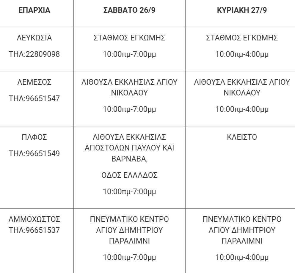 Έκκληση για αίμα από το Κέντρο Αιμοδοσίας - Infokids.cy