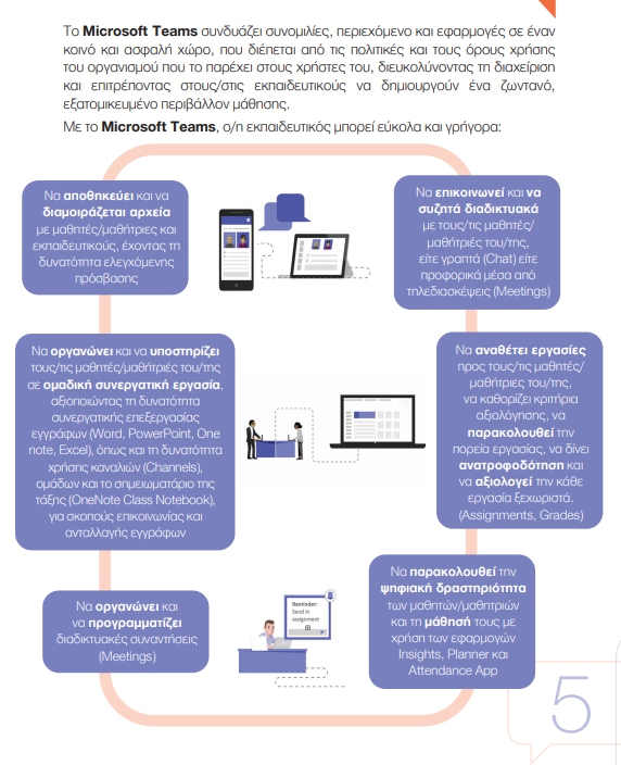Οδηγοί τηλεκπαίδευσης για μαθητές, γονείς και εκπαιδευτικοί