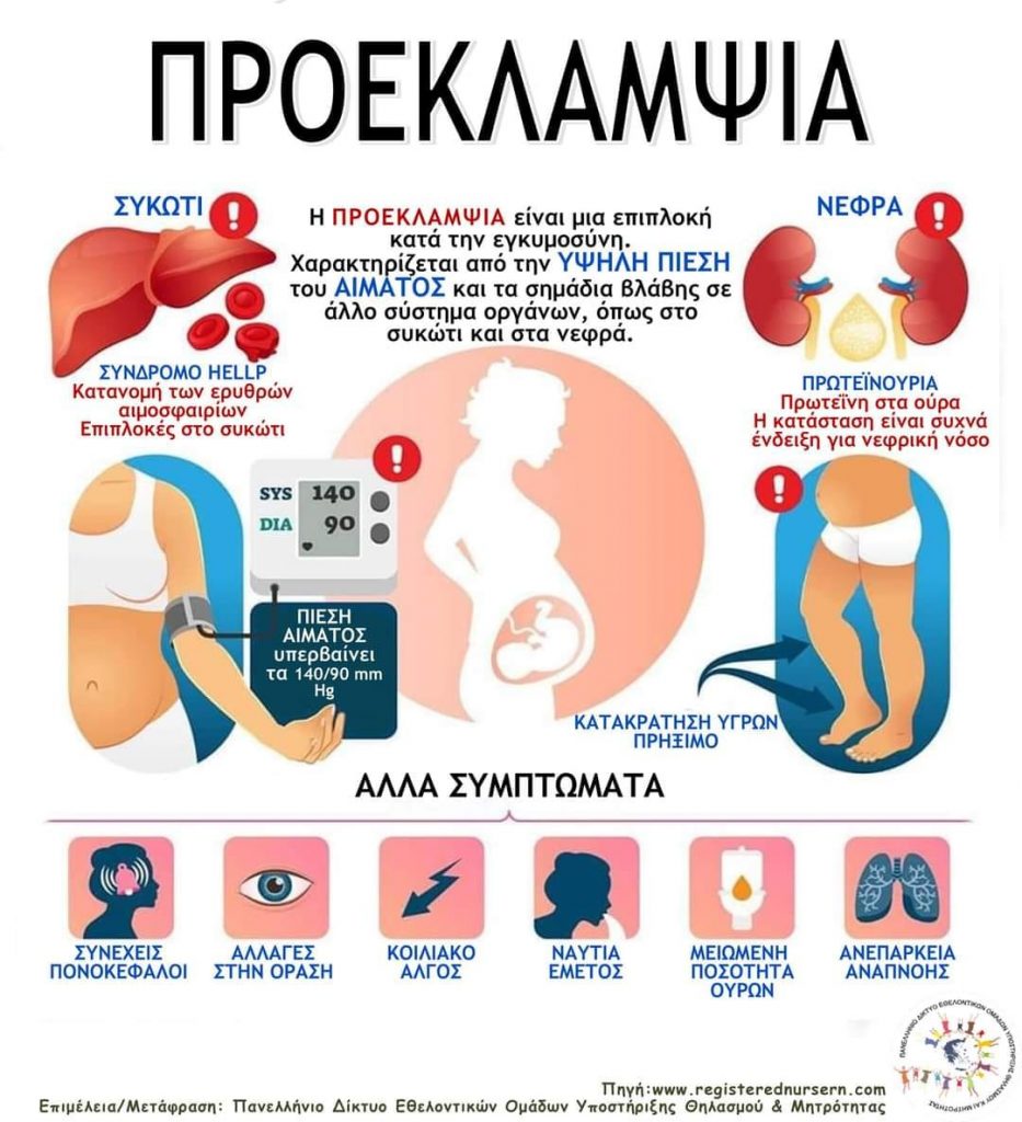 Προεκλαμψία: Τα συμπτώματα που κάθε έγκυος πρέπει να γνωρίζει