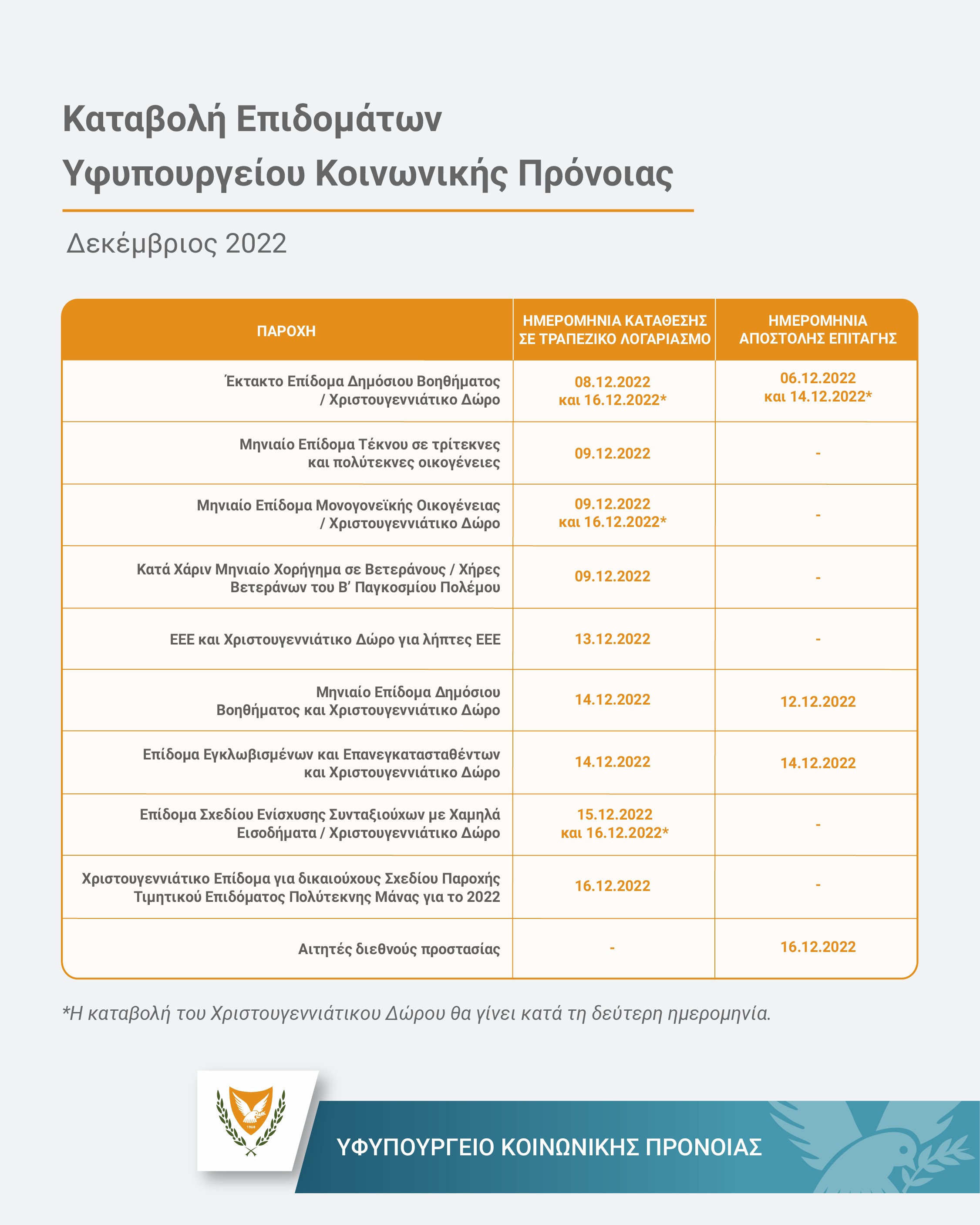 Έκτακτο χριστουγεννιάτικο βοήθημα: Δείτε αν το δικαιούστε